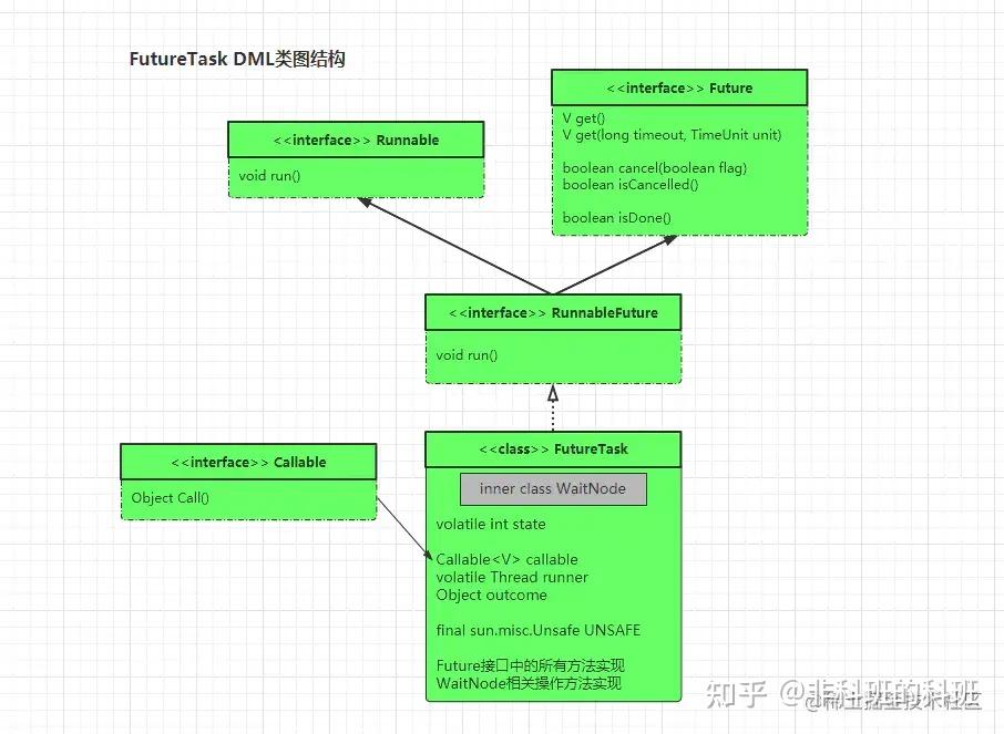 深入并发之Runnable、Callable、FutureTask及CompletableFuture原理分析 - 知乎