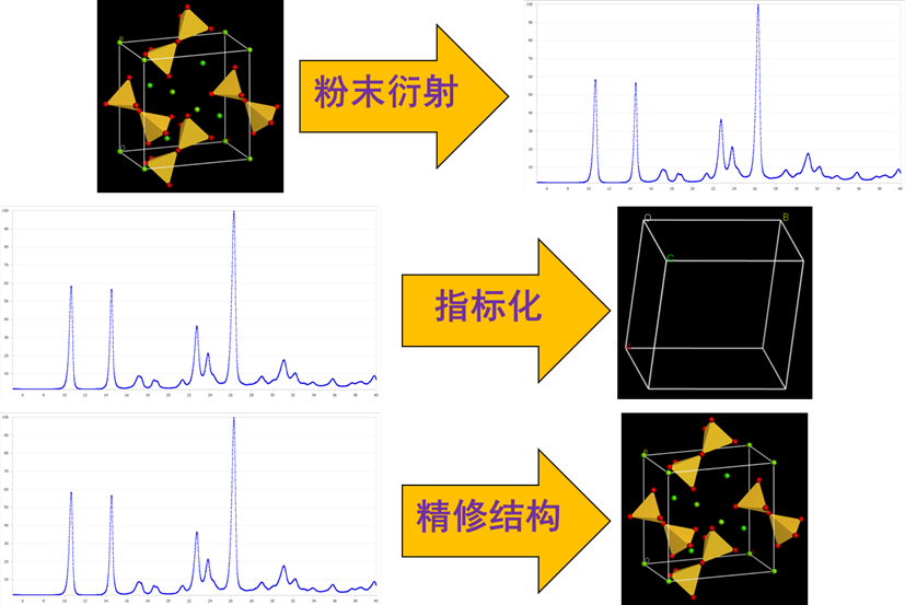 Materials Studio功能模块简介 - 知乎