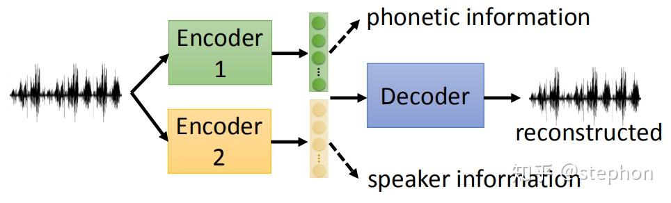2020机器学习前沿技术----AutoEncoder - 知乎