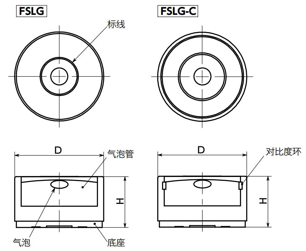 知识仓库 | 可确认安装面360°方向水平状态的气泡管水平仪 - 知乎