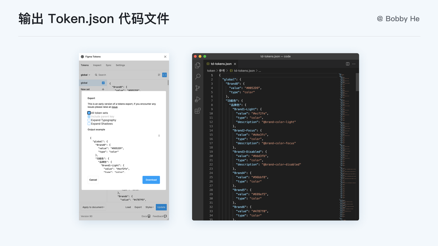 大厂都在用! 一文带你读懂并应用 Design Token - 知乎