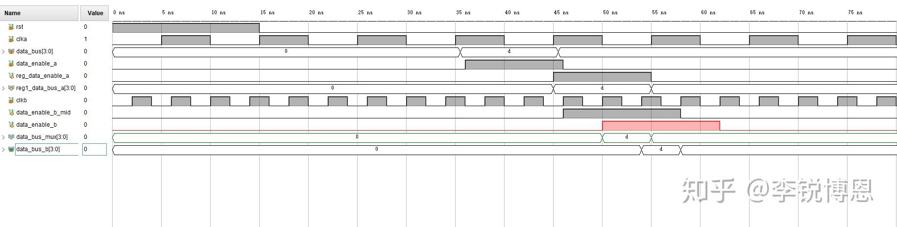 FPGA逻辑设计回顾（5）多比特信号的CDC处理方式之MUX同步器 - 知乎
