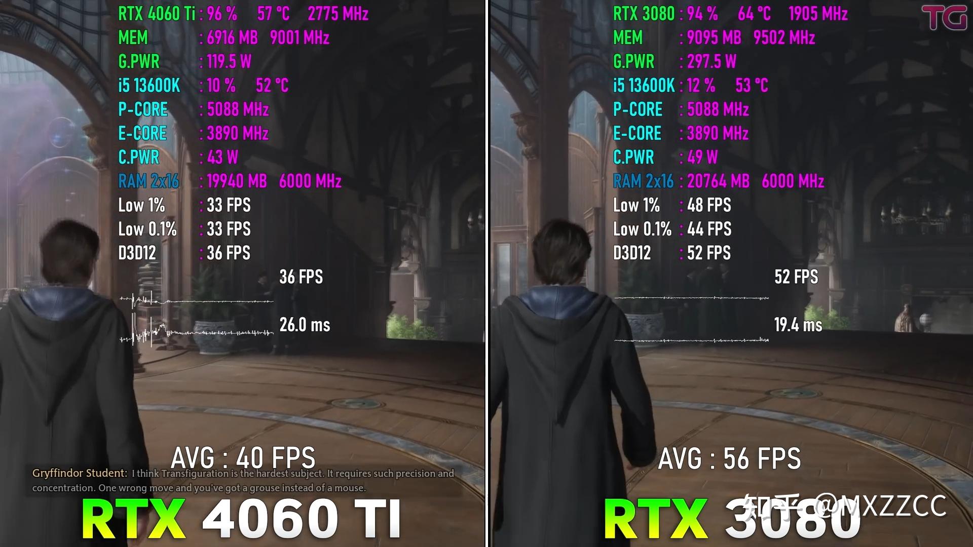 【4060Ti VS 3080】2k最高画质 游戏帧数对比测试 DLSS2、3 ：OFF - 知乎