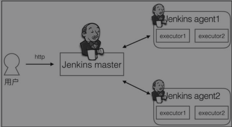 Jenkins分布式构建与并行构建 - 知乎