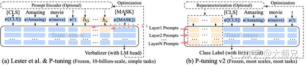 连续提示学习概述（Continue Prompt Learning） - 知乎