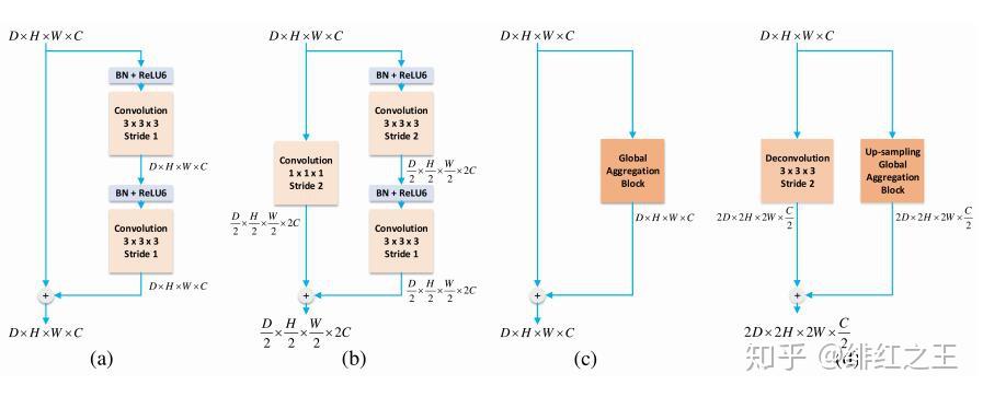 【论文篇】【1】详解Non-local U-Nets - 知乎