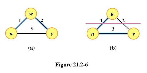 算法导论（第四版）第二十一章：最小生成树 第二节：Kruskal算法和Prim算法 - 知乎