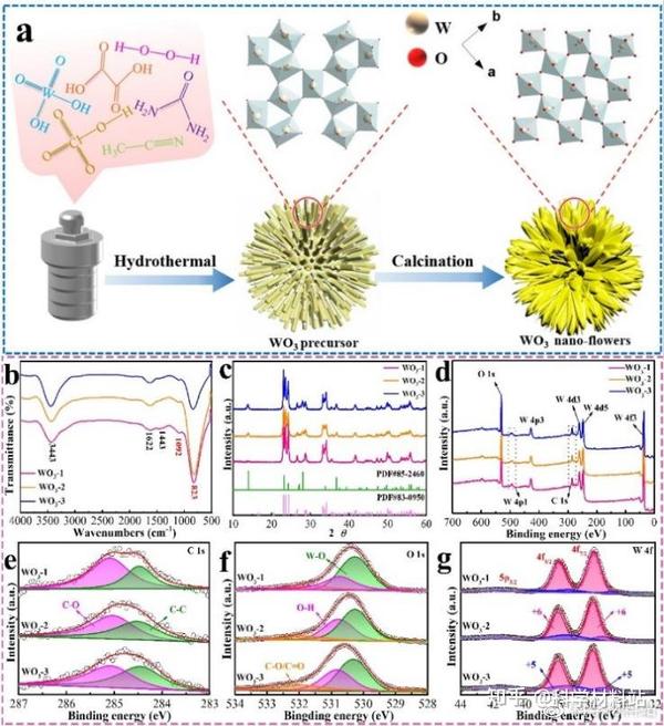 湖南工业大学张昌凡教授/长沙大学陈晗教授CEJ：别具一格的NH4+离子扩散行为及几何氢键演化机制 - 知乎