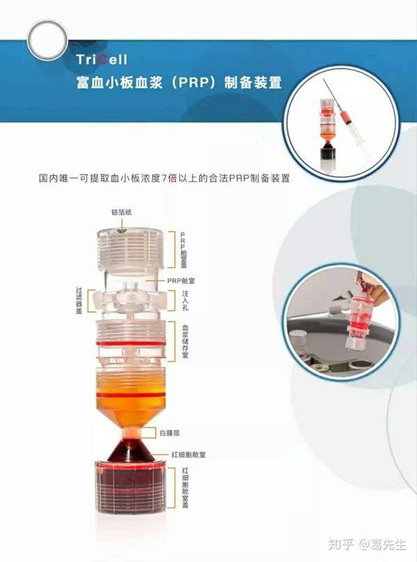 对于PRP制备装置，你了解多少？ - 知乎