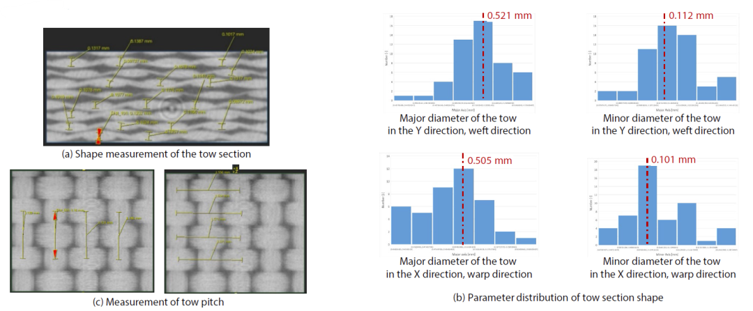 【Simpleware】利用均质化分析验证改进 GFRP 平纹编织材料缺口压缩层间剪切试验方法的适用性 - 知乎