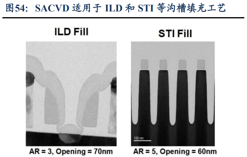 拓荆科技研究报告：引领薄膜沉积设备进口替代，业绩持续高速增长 - 知乎
