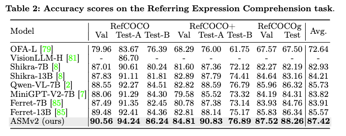 The All-Seeing Project: 面向开放世界的全景物体感知和通用关系理解 - 知乎