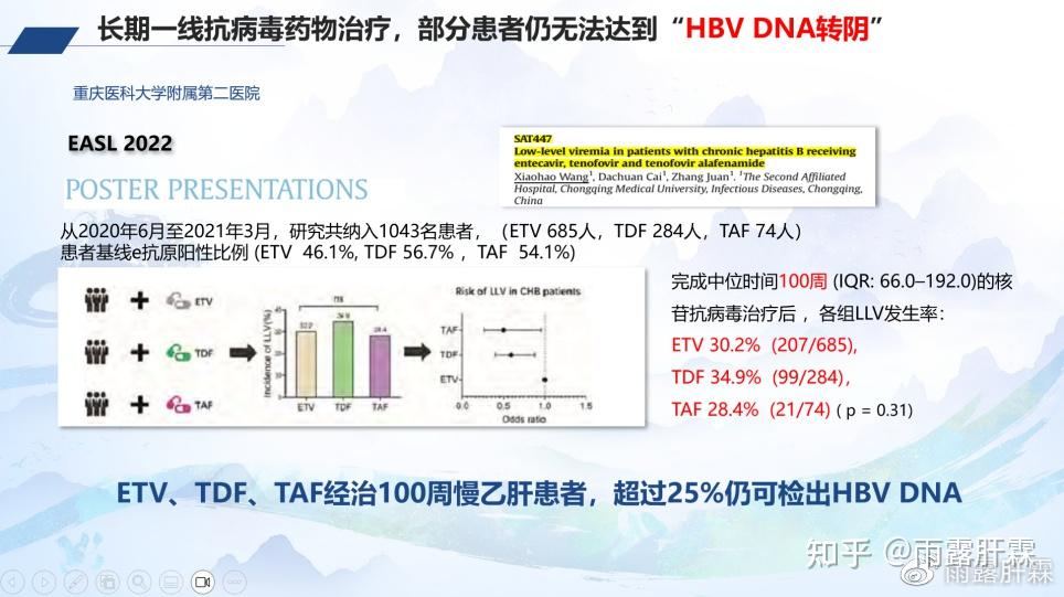 任红教授：低病毒血症（LLV）的基础研究进展与临床对策 - 知乎