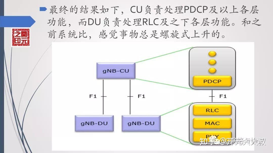 5G NR split bearer - 知乎