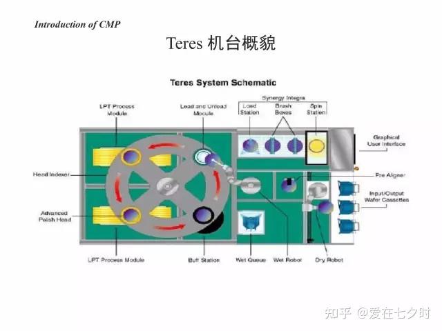 化学机械抛光（CMP）工艺技术制程详解； - 知乎