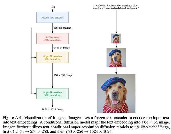 CS294-158 补2 基于降噪扩散的生成式建模-基础与应用3 扩散模型的应用 - 知乎
