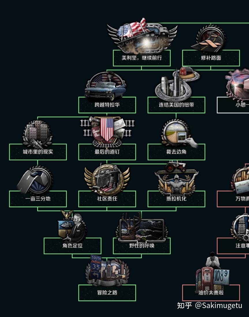 TNO RFK-哈特线个人攻略 - 知乎