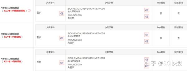 Journal of Immunological Methods：中科院4区，国人发文量第四，无版面费 - 知乎