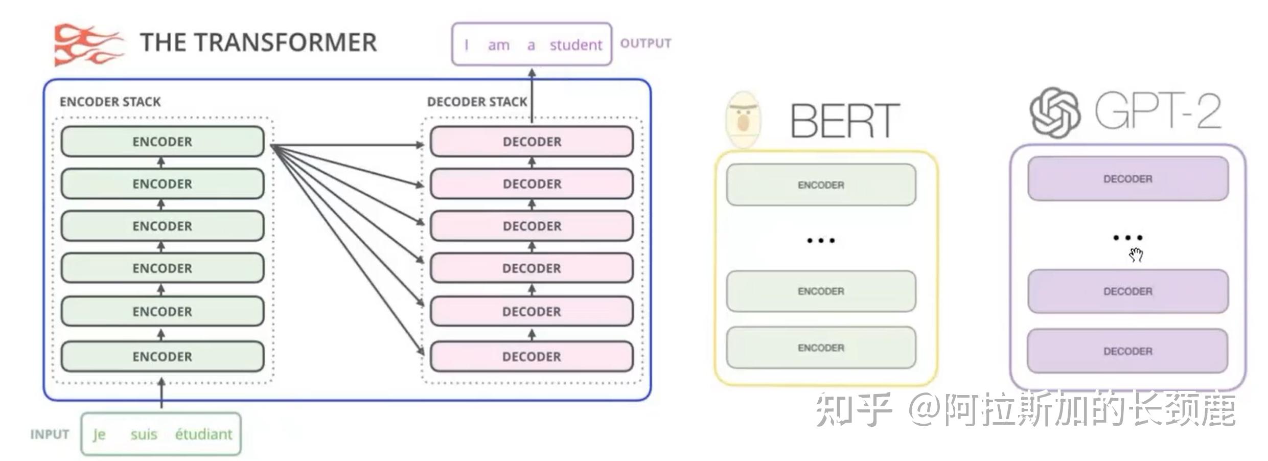 A Survey on In-context Learning - 知乎