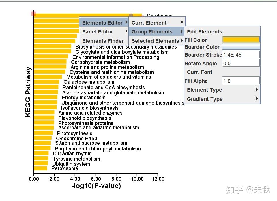 Tbtools-KEGG分析 - 知乎