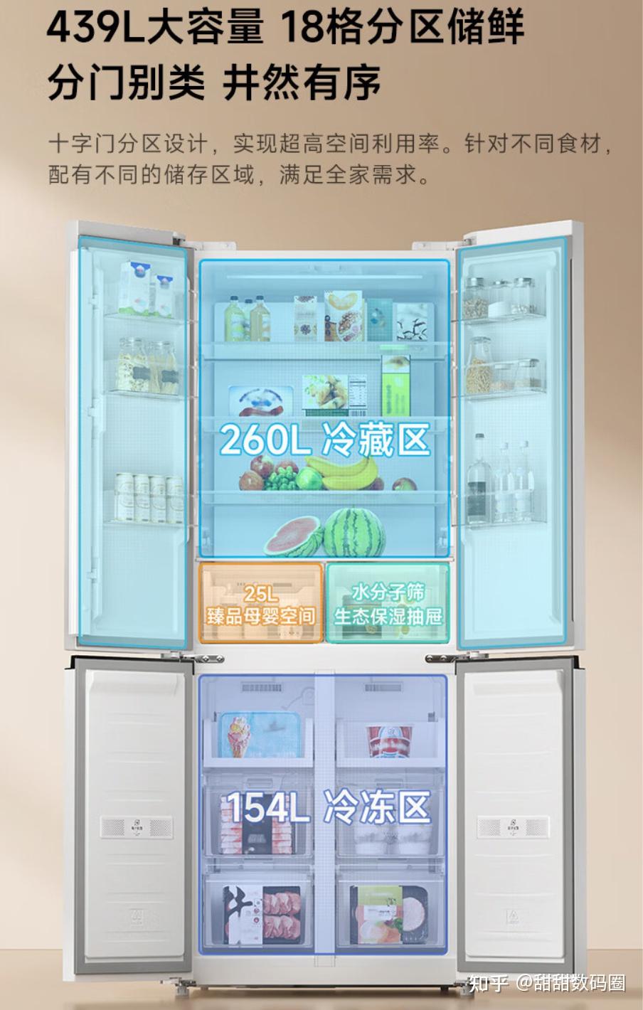 小米冰箱最建议买的五款型号 - 知乎