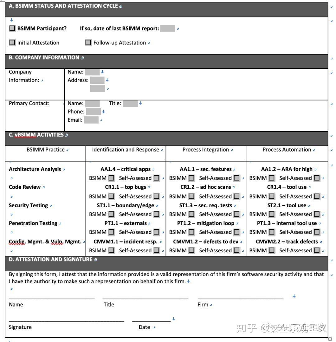 软件安全构建成熟度模型 (BSIMM) 介绍 - 知乎
