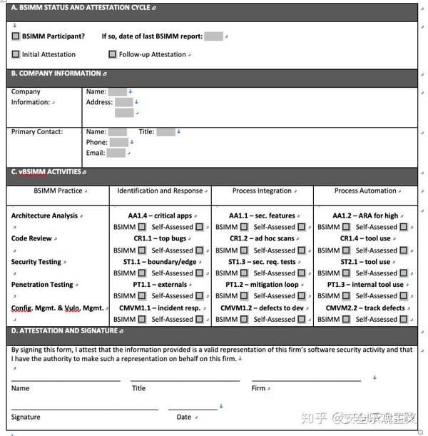 软件安全构建成熟度模型 (BSIMM) 介绍 - 知乎