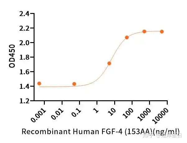 解析FGF家族—类器官培养中的关键细胞因子 - 知乎