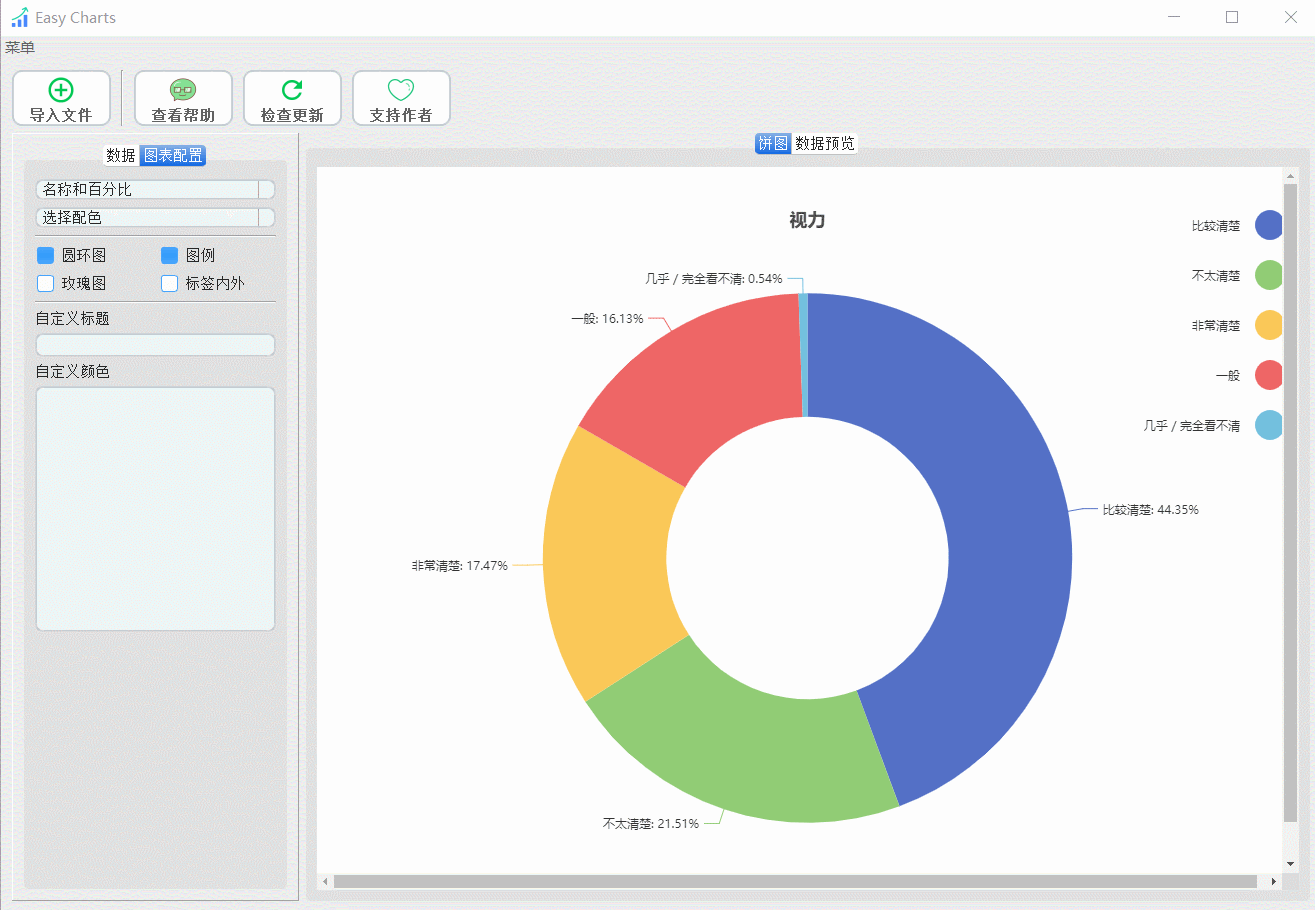 EasyCharts,让图表美而简单！ - 知乎