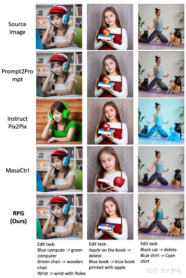 ICML 2024 文生图新框架！北大Pika斯坦福联合出品RPG-DiffusionMaster - 知乎