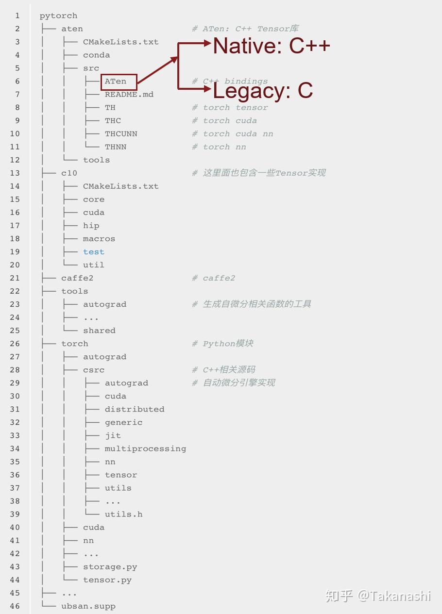 Pytorch机制，源代码分析与内存管理调研 - 知乎
