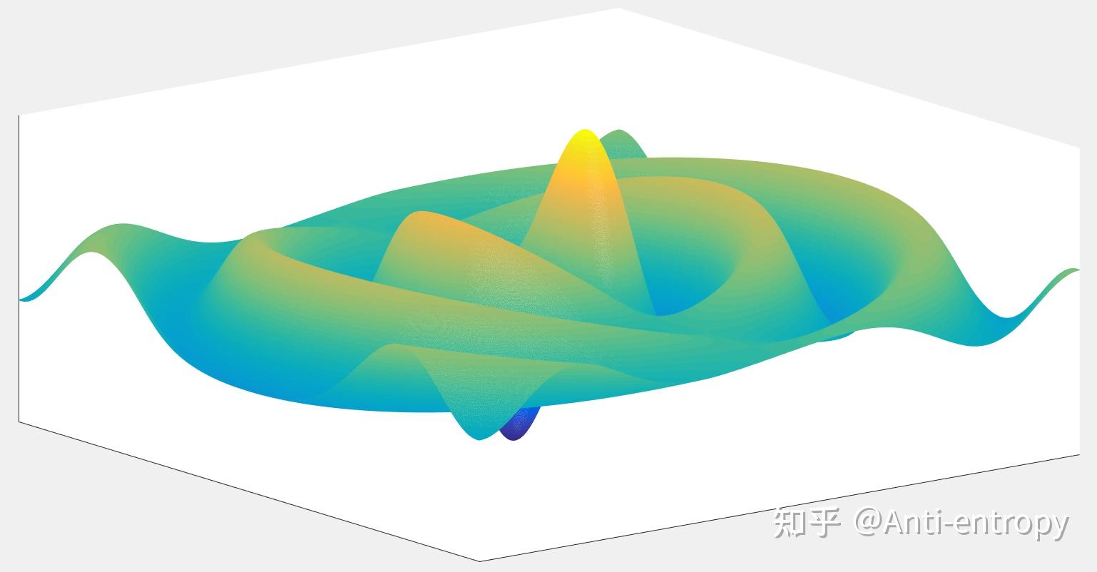 波动学杂谈——乐器“鼓”的物理学原理 - 知乎