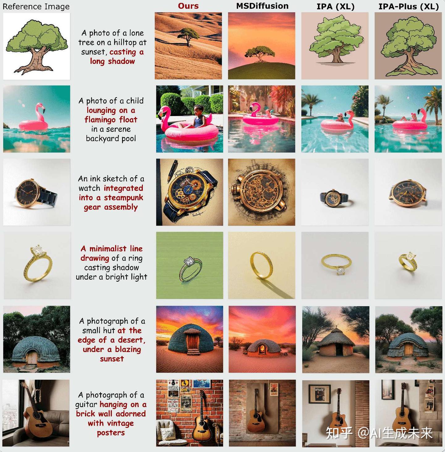 突破传统“非此即彼”，真灵魂P图！腾讯最新FlexIP黑科技：身份保持和个性化我都要！ - 知乎