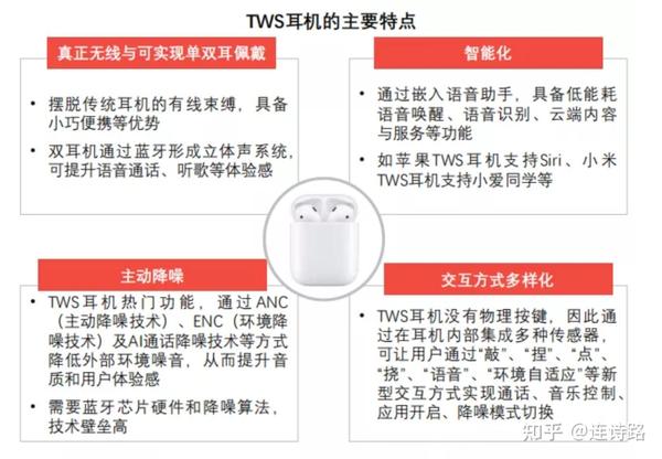 TWS真无线耳机 - 知乎