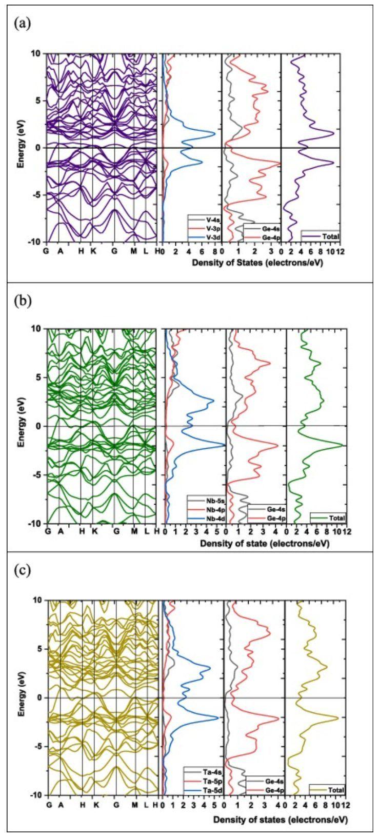 Results phys.：MGe2机械、热、电子、光学和超导性能研究 - 知乎