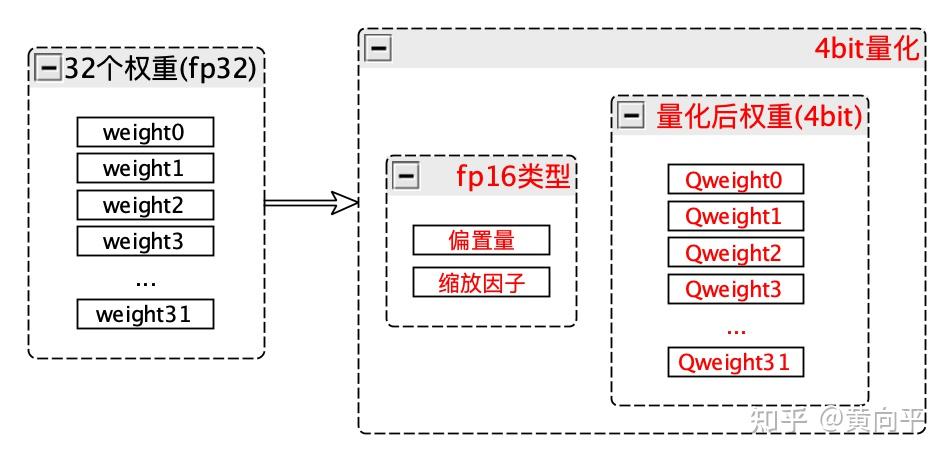 图解llama.cpp Q4_K量化过程 - 知乎