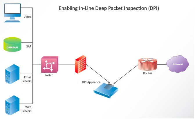 详解深度数据包检测 (DPI) 技术 - 知乎