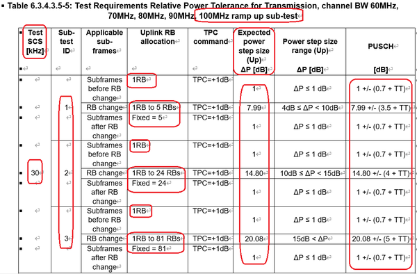 NR之Relative power tolerance - 知乎