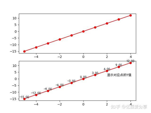 Python系列，数据可视化matplotlib绘图入门教程（速查详细版，一图一代码，建议收藏） 知乎 5206