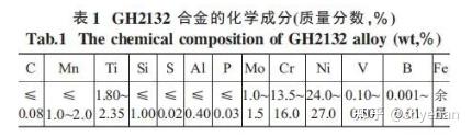 GH2132合金是一款Fe-Ni-Cr基沉淀硬化型变形高温合金 - 知乎