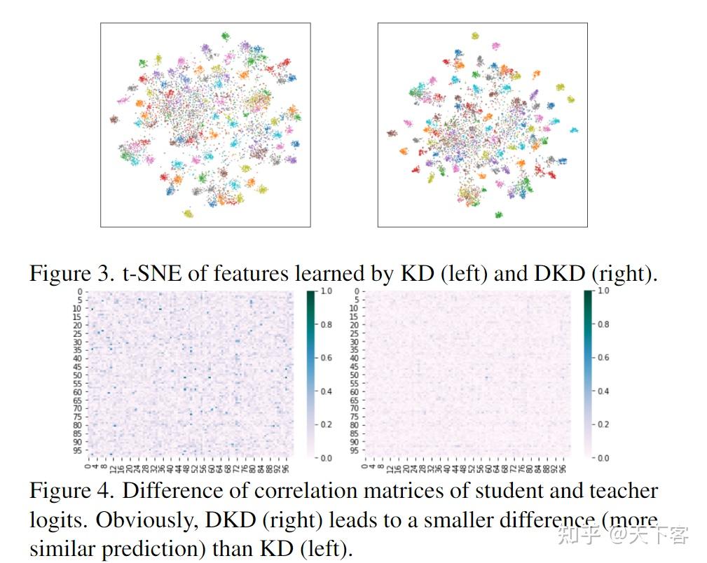 论文笔记：CVPR'22 Decoupled Knowledge Distillation - 知乎