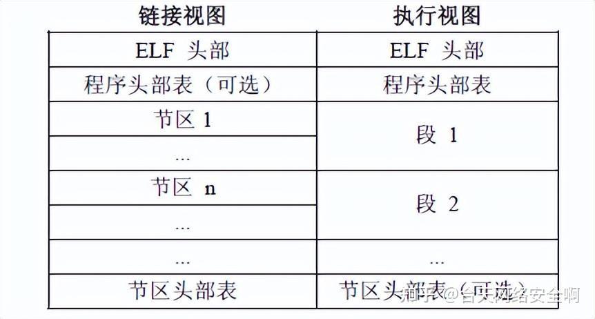 Linux CTF 逆向入门 - 知乎
