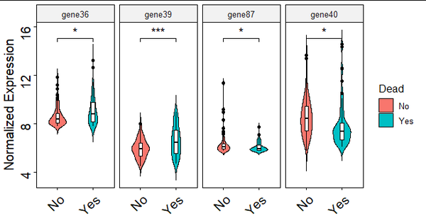 R语言ggpubr绘制小提琴图（violin plot）之分面调整 - 知乎