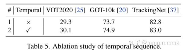 SeqTrack: Sequence to Sequence Learning for Visual Object Tracking - 知乎