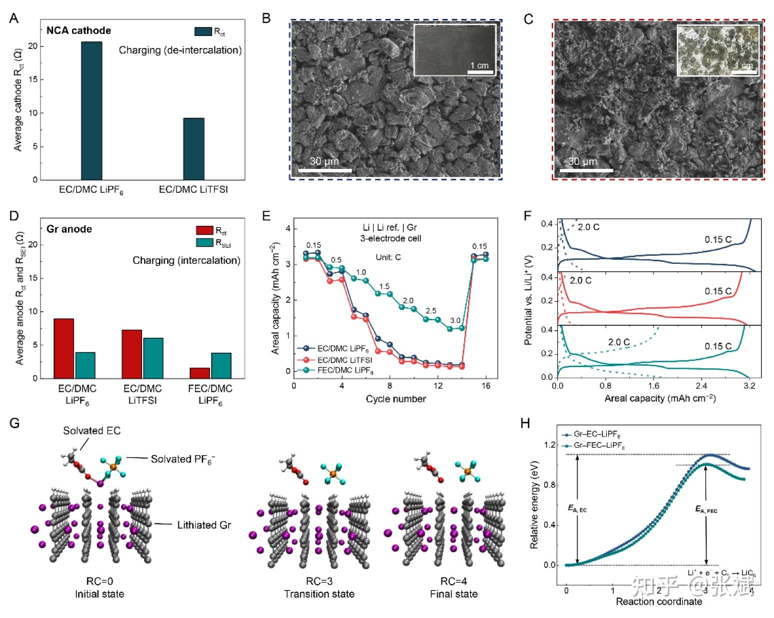 清华&北理工 Angew. Chem.：电荷转移过程如何决定锂离子电池快充极限- Battery Insider - 知乎