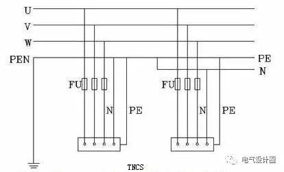低压配电的IT、TT、TN系统三种接地形式，带你更深入了解！ - 知乎