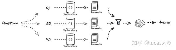 从0开始学RAG之RAG-Fusion - 知乎
