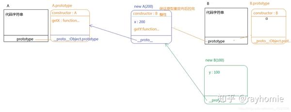 Js面向对象基础 继承 知乎