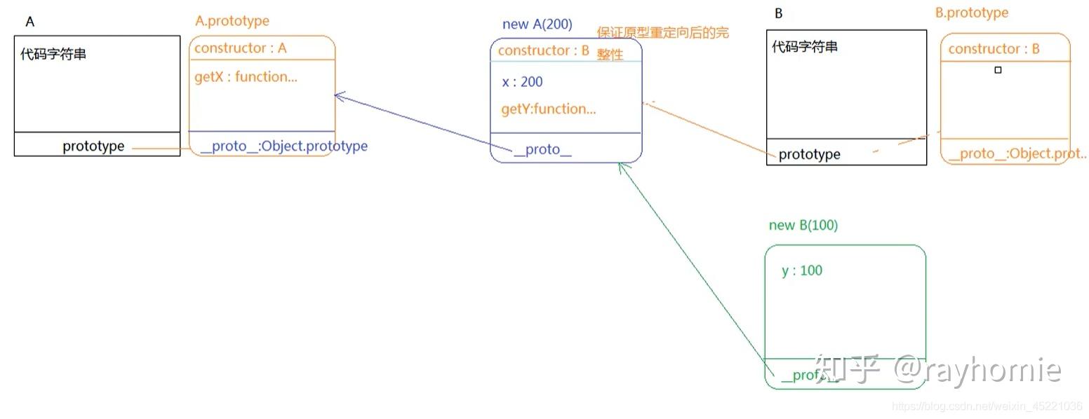 Js面向对象基础 继承 知乎