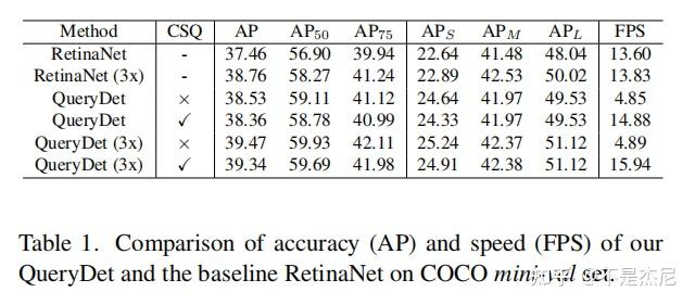 QueryDet: Cascaded Sparse Query for Accelerating High-Resolution Small Object Detection总结分析 - 知乎
